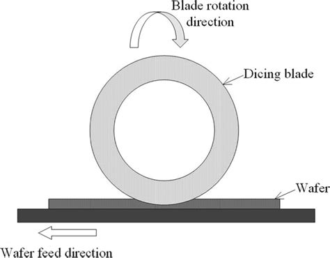 Image result for Dicing Engine Download