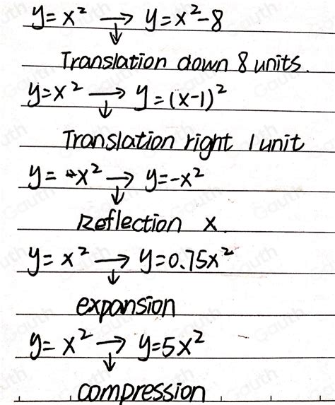 Image result for Basic Transformations of Functions