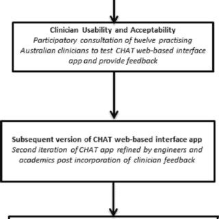 Image result for Pilot Testing Computer Science
