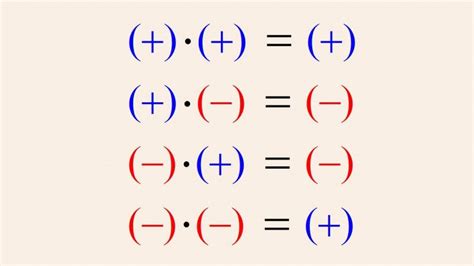 Image result for Minus Numbers Maths