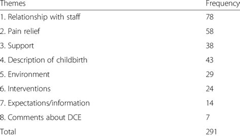 Image result for Thematic Questions Examples