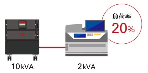 Image result for UPS Load Plan Preloader