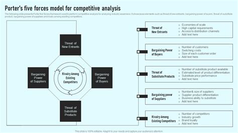 Image result for Five Forces Model