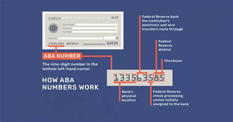 Image result for ABA Code Lookup