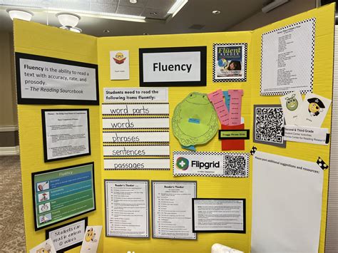 Image result for Fluency Reading Display