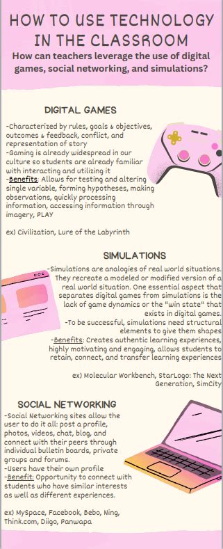 Image result for Classroom Technology Framework