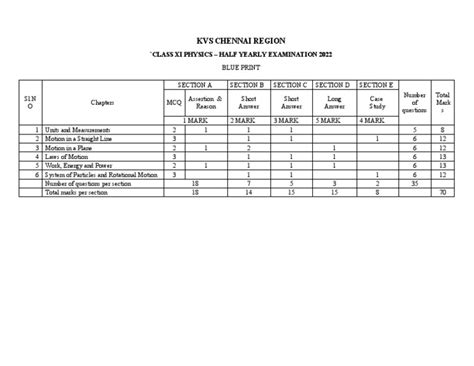 Image result for Class 11 Physics Chart