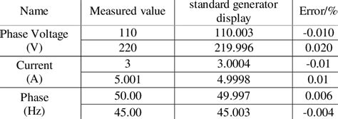 Image result for Current Frequency Test