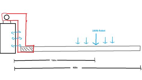 Image result for Drop Level Beam Robot Structural Analysis