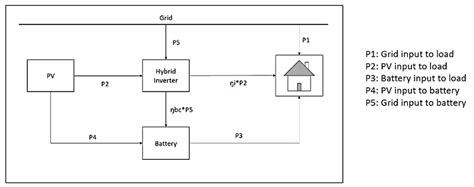 Image result for System Infrastructure