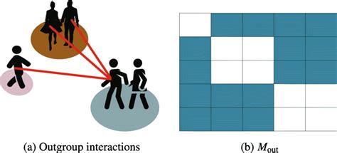 Image result for Out Group. Examples