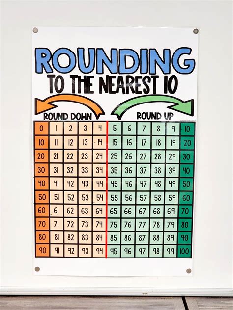 Image result for Rounding Numbers Guide