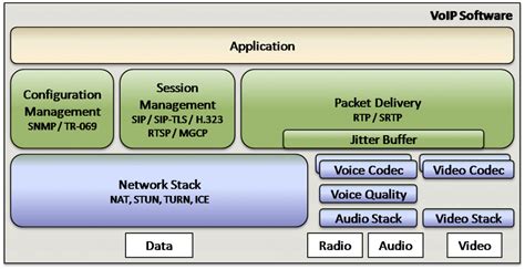 Image result for VoIP Software