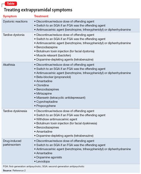 Image result for Extrapyramidal Disorder