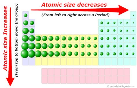 Image result for Calculations Using Atomic Size