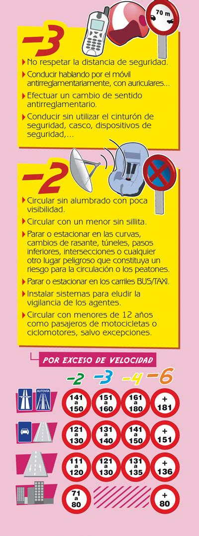 Image result for Point System Driving