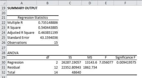 Image result for Formula for Multiple Regression