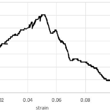 Image result for Geogrid Strength Cross Direction