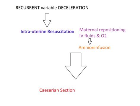 Image result for Variable Decelerations
