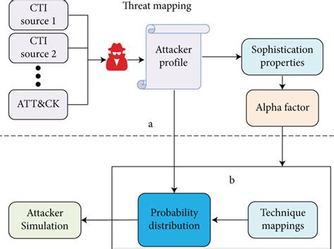 Image result for Using the Graphical Method for Discrete Probability