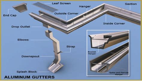 Image result for How Much Drop for Gutter