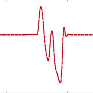 Image result for Involute Roll Angle