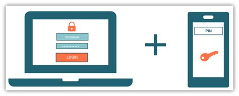 Image result for Two-Step Verification
