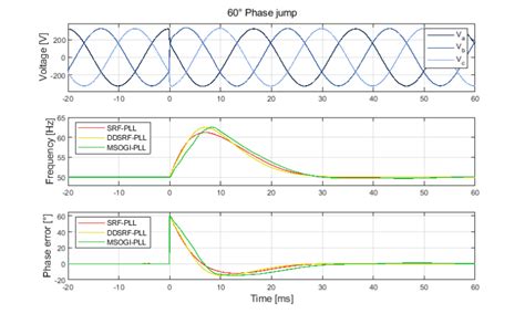 Image result for Grid Synchronization