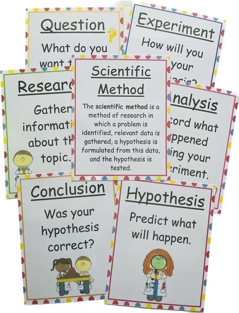 Image result for Scientific Method Chart