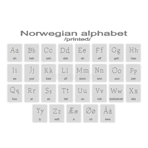 Image result for Norwegian Script