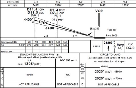 Image result for Final Approach Course Fix