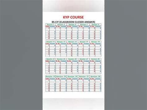 Image result for CIT Class Room Clicker