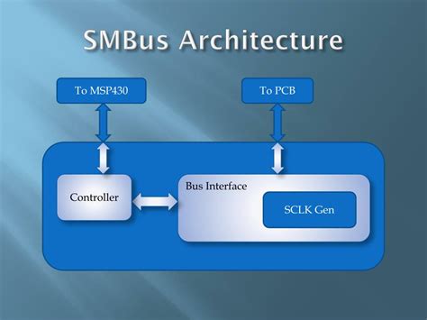 Image result for SMBus Interface