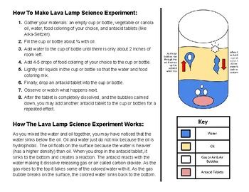 Image result for Lava Lamp Science Project Examples
