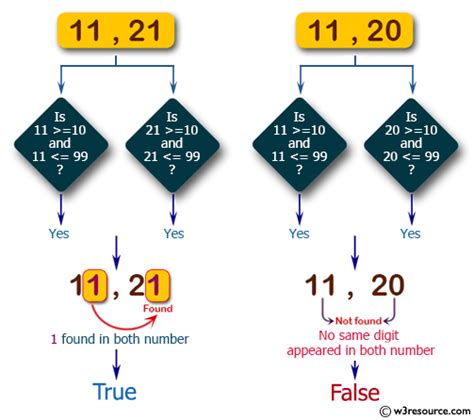 Image result for How to Write Code for Between in C Sharp