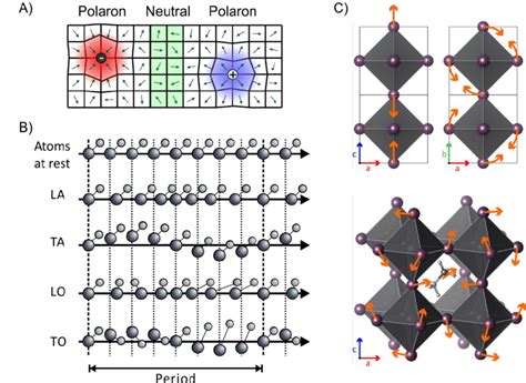 Image result for MAPI Structure