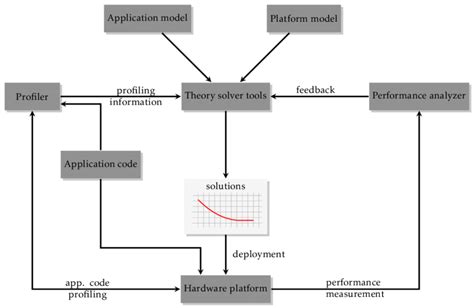 Image result for Computer Software Designer