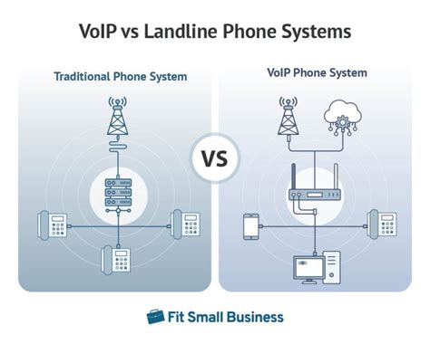 Image result for VoIP Comparison Chart