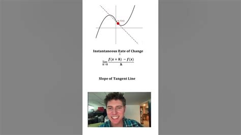 Image result for Calculus Introduction YouTube