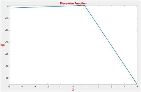 Image result for Integral MATLAB