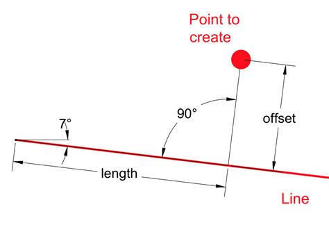 Image result for Create an Offset Math