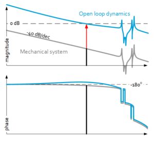 Image result for Motion Control Feedback Device