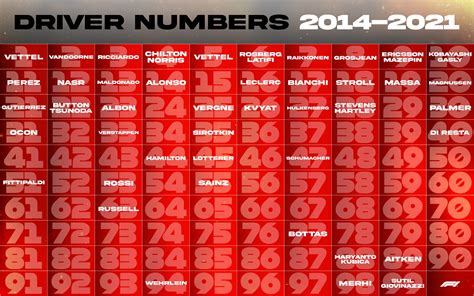 Image result for F1 Driver Numbers