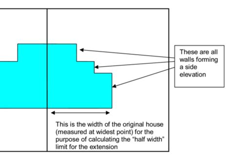 Image result for Permitted Development Rear Extensions