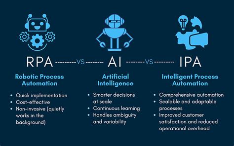 Image result for Difference Between RPA and IPA with Example