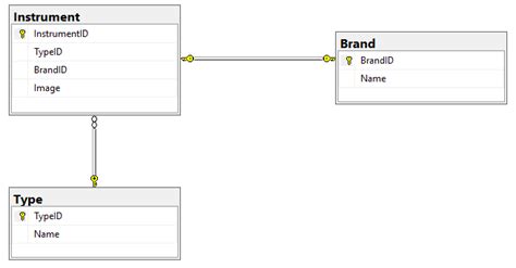 Image result for MicroServer Good Database Design