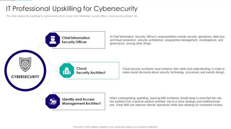 Image result for Multi-Level It Role Expectations