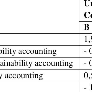 Image result for Multiple Linear Regression Equation