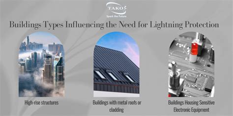 Image result for Building Lightning Protection Requirements
