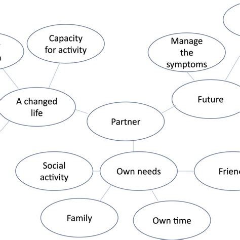 Image result for Thematic Connection Example